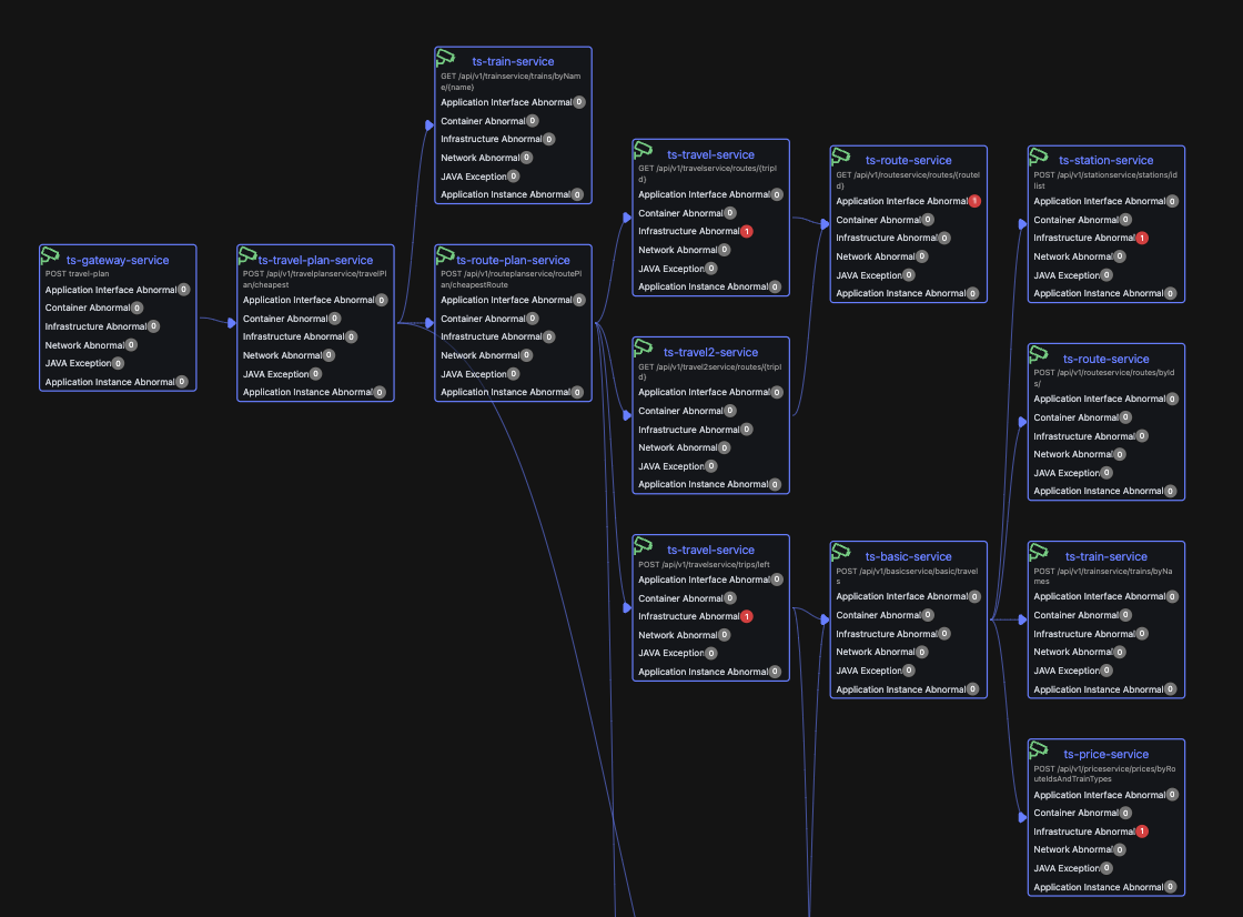 AutoPilot Observability | LLM-based Monitoring & Observability Platform