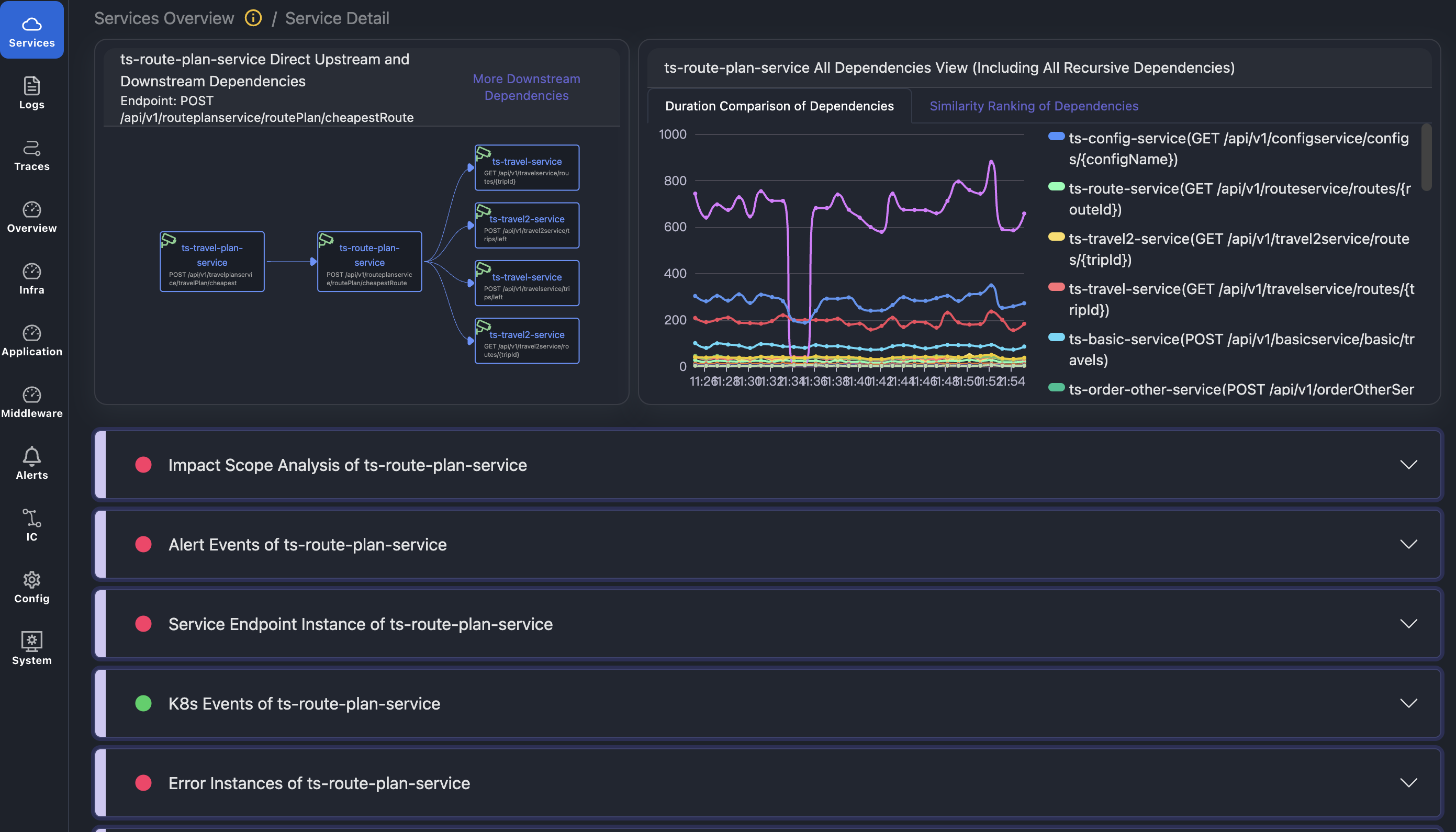 AutoPilot Observability | LLM-based Monitoring & Observability Platform